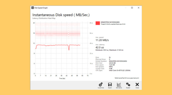 10 Free Tools To Test SSD Speed And Hard Drive Performance