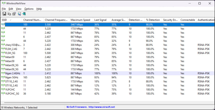 11 Free WiFi Signal Strength Analyzer - Scan Neighbour's WiFi To Avoid ...