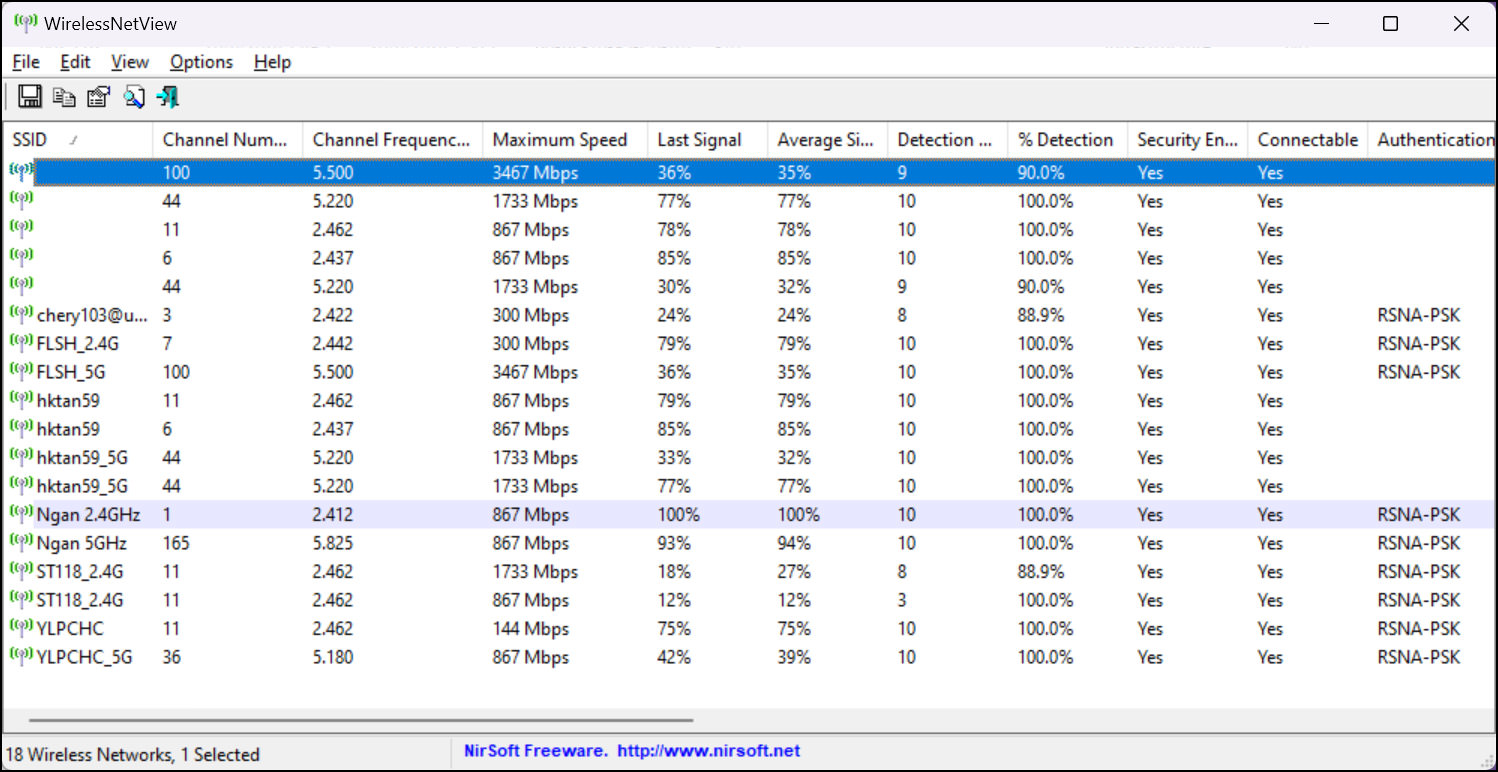 11 Free WiFi Signal Strength Analyzer - Scan Neighbour's WiFi To Avoid ...