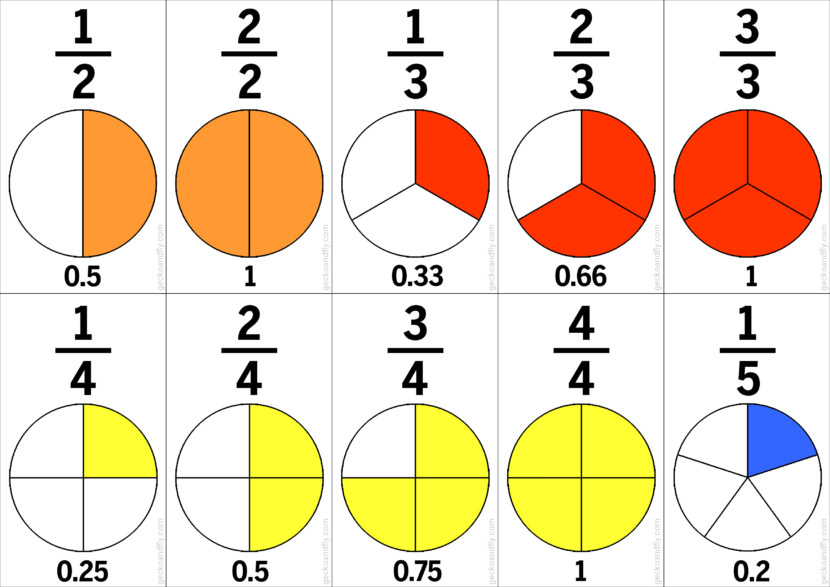 77 Printable Fractions Flash Cards For Elementary School