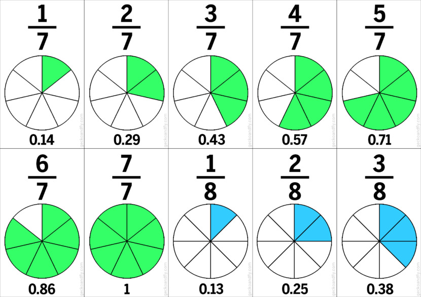 77 Printable Fractions Flash Cards For Elementary School
